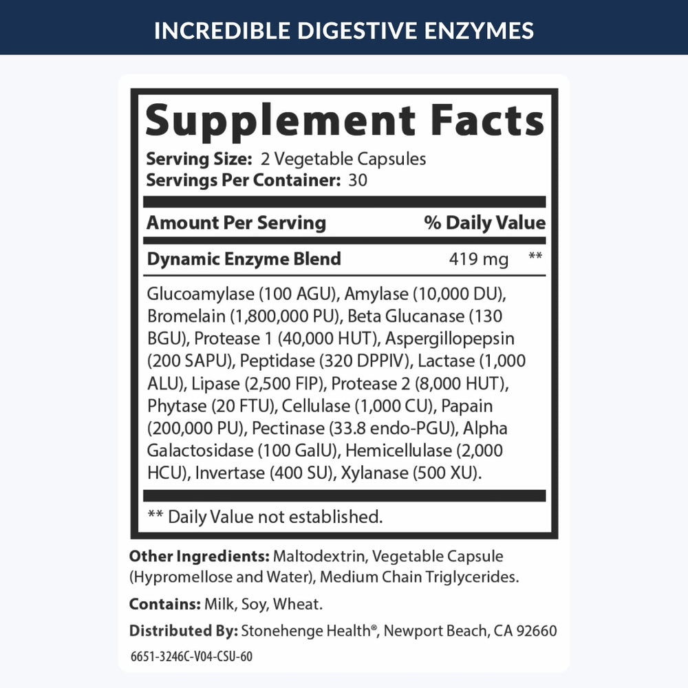 Slim Down Support Bundle